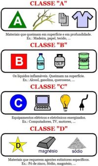 Classes de Incêndio e Agentes Extintores - Fogo e Incêndio